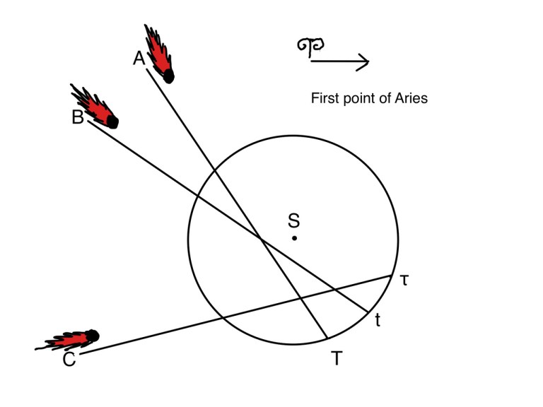 Newton and the orbit of comets – Newton's Principia: Translation ...