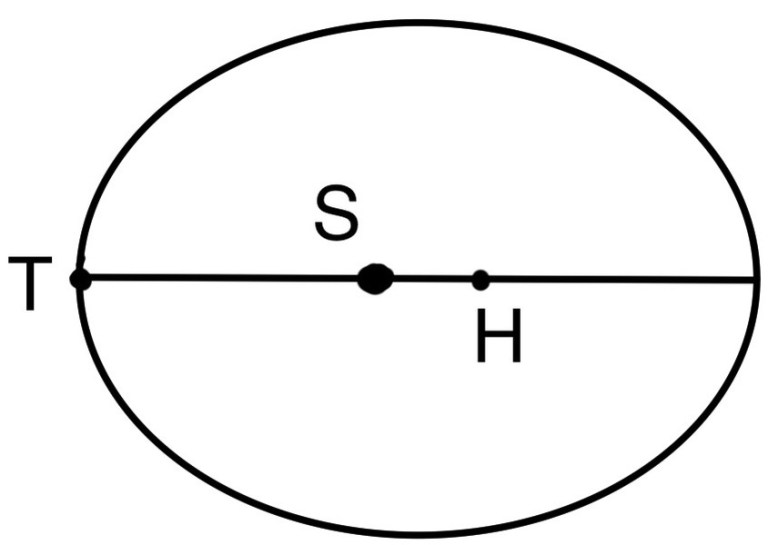 Newton and the orbit of comets – Newton's Principia: Translation ...