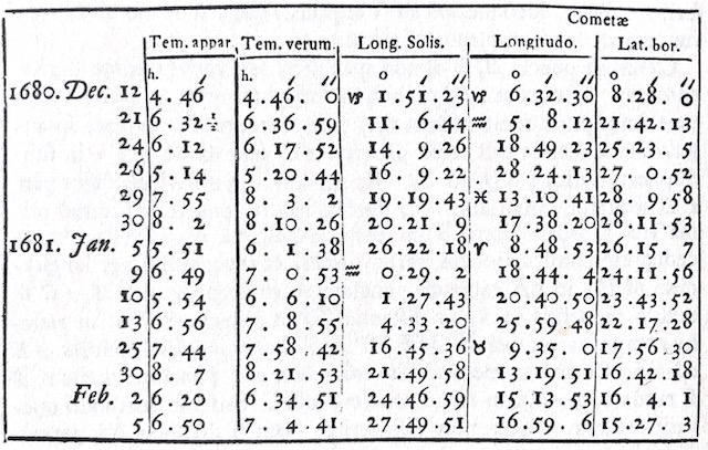Newton and the orbit of comets – Newton's Principia: Translation ...